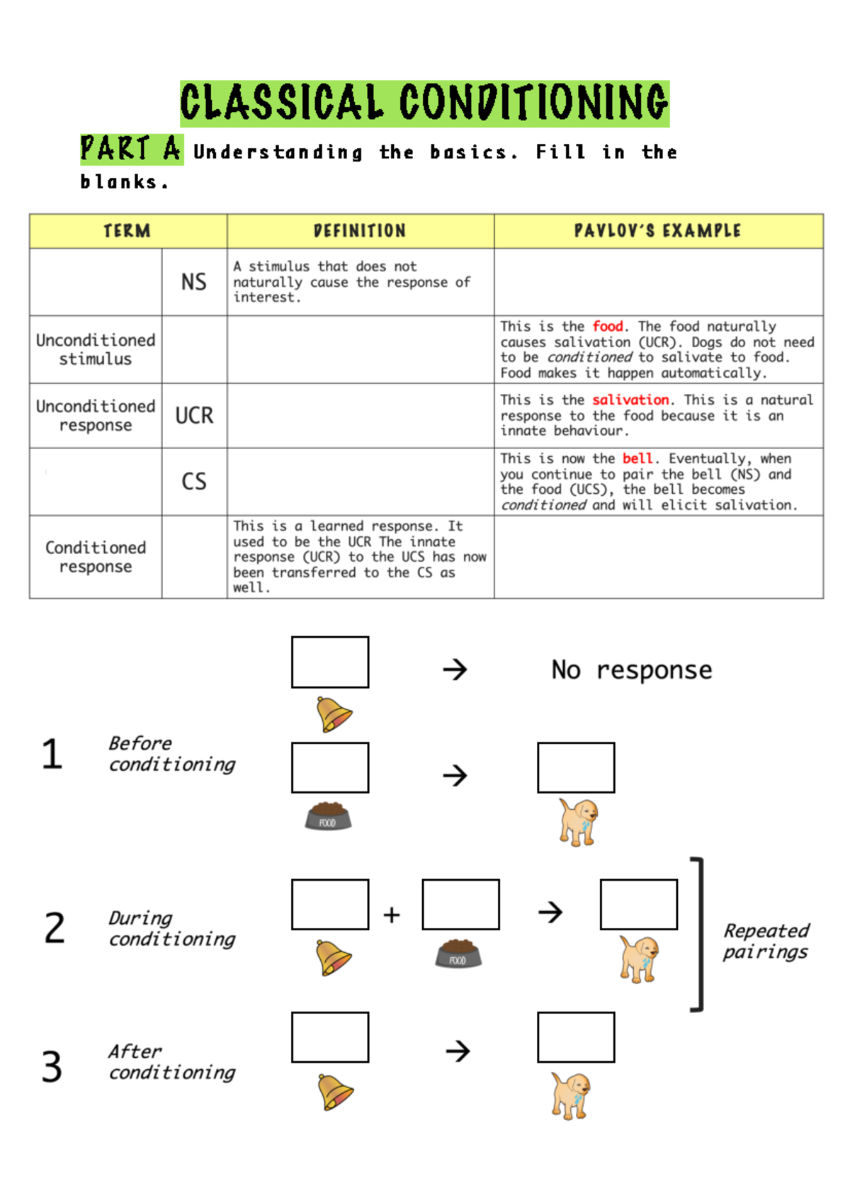 2. Classical conditioning worksheet - CLASSICAL CONDITIONING P A R T A ...