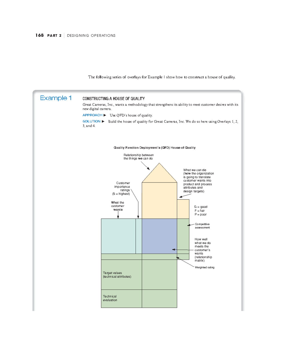 Practice house of quality - 168 P A R T 2 | D E S I G N I N G O P E ...