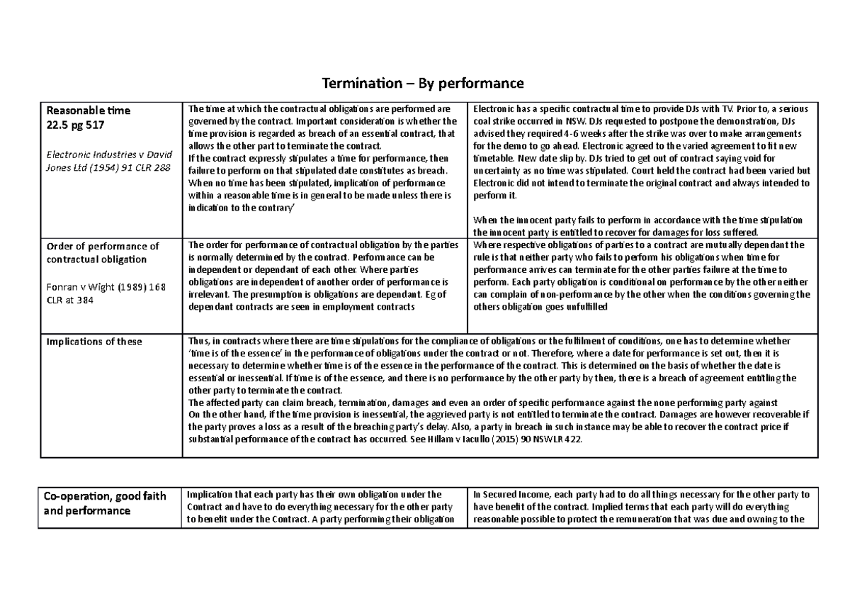 Termination - Performance Summary - Termination – By performance ...