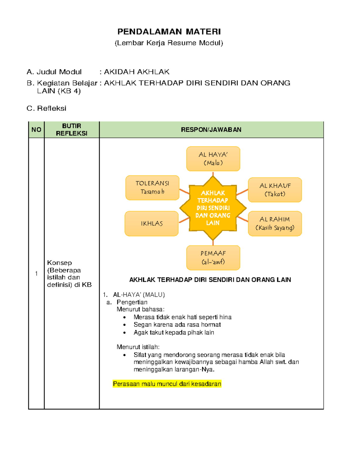 LK- Resume Pendalaman Materi PPG 2023 (kb4) - PENDALAMAN MATERI (Lembar Kerja Resume Modul) A ...