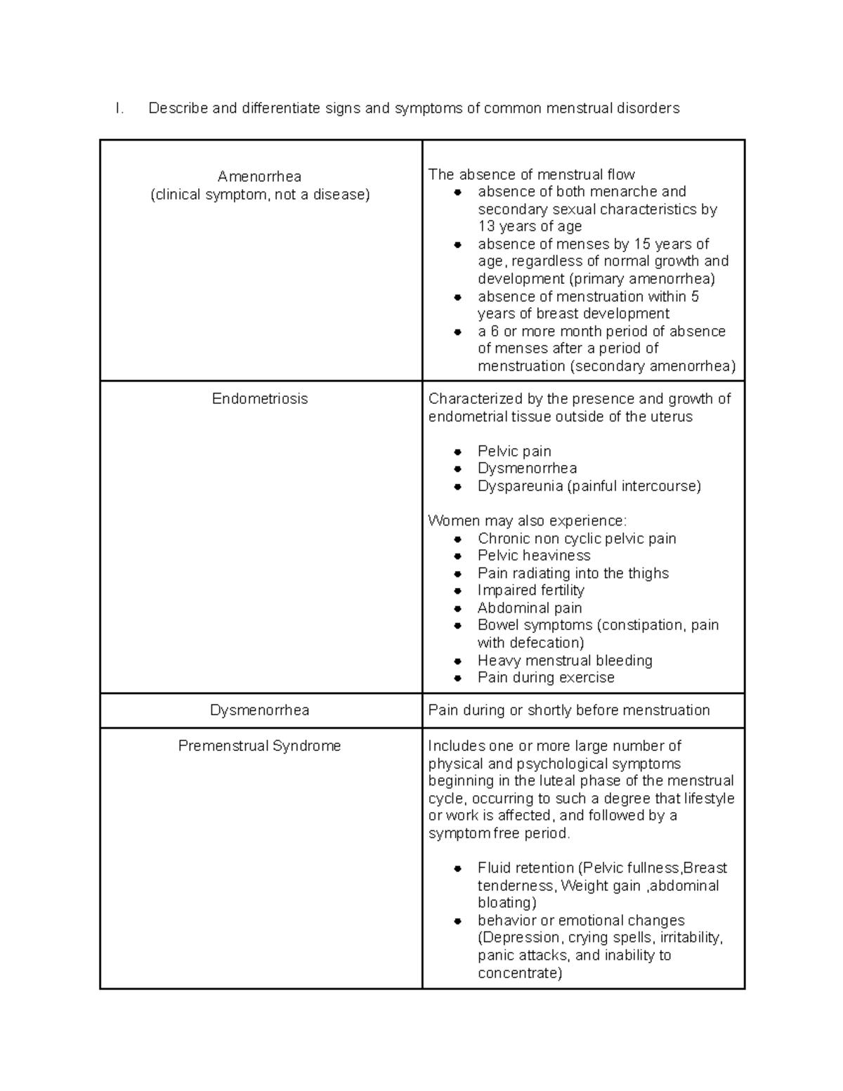 Women's Exam 3 - Kfkgkrr - I. Describe and differentiate signs and ...