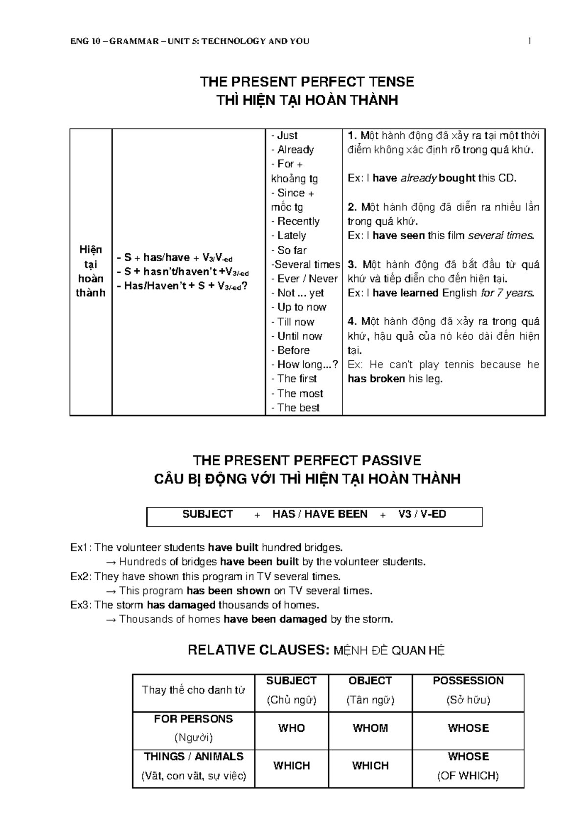 G10. Unit 5 - rate 100 - THE PRESENT PERFECT TENSE THÌ HIỆN TẠI HOÀN ...