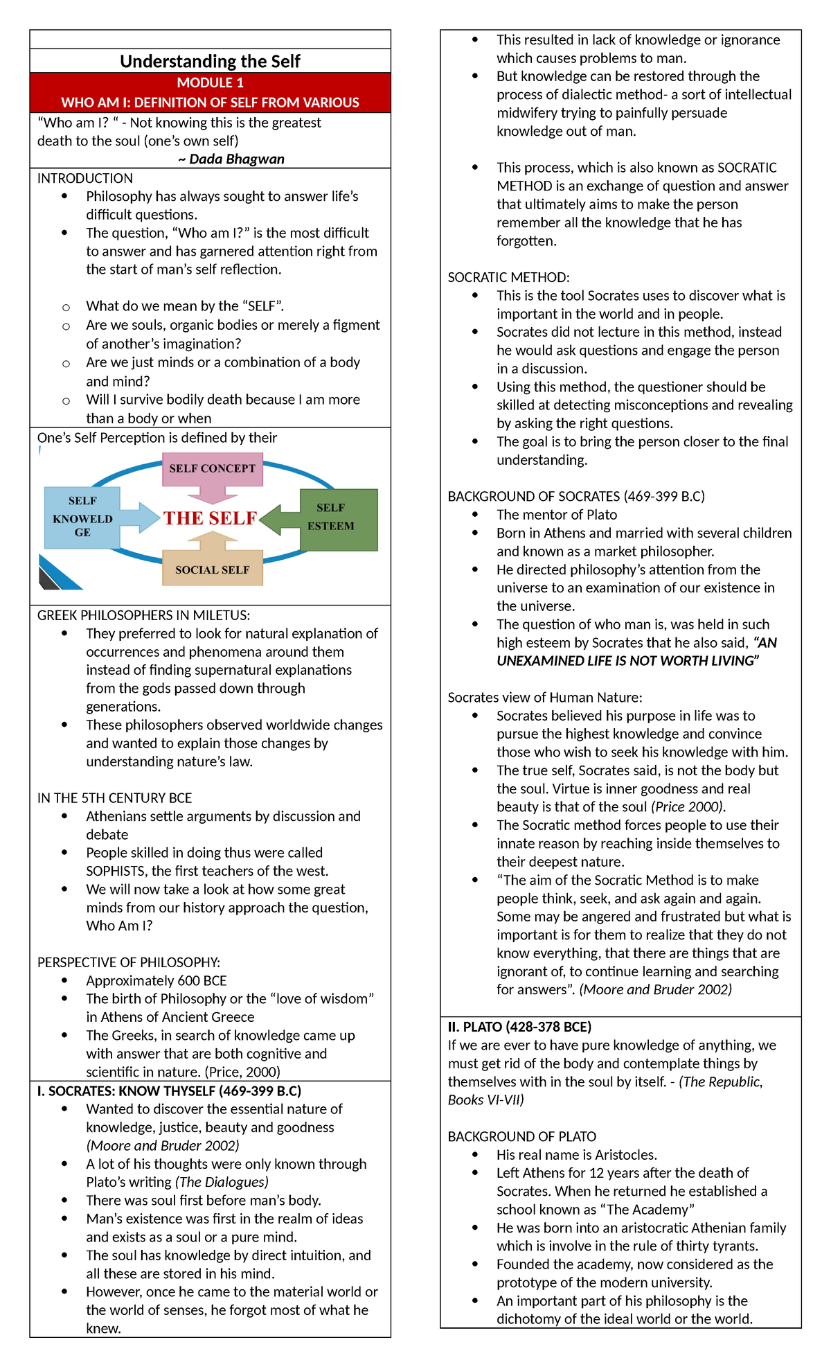 UTS (Module 1 to 6) - geh - Understanding the Self MODULE 1 WHO AM I ...