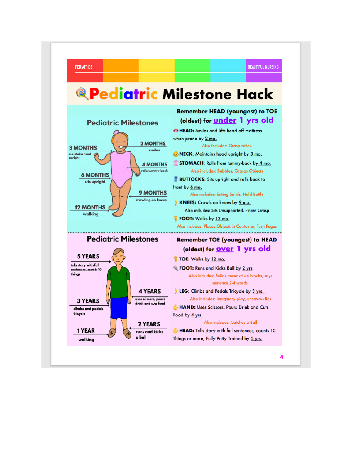 Pediatric Milestone - VN 302 - Studocu