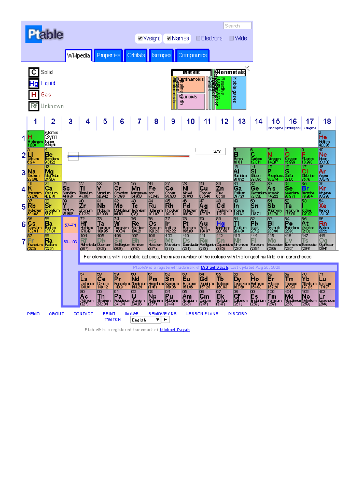Ptable-com-#Compuestos - Metals Metalloids Alkali metalsmetalsAlkaline ...