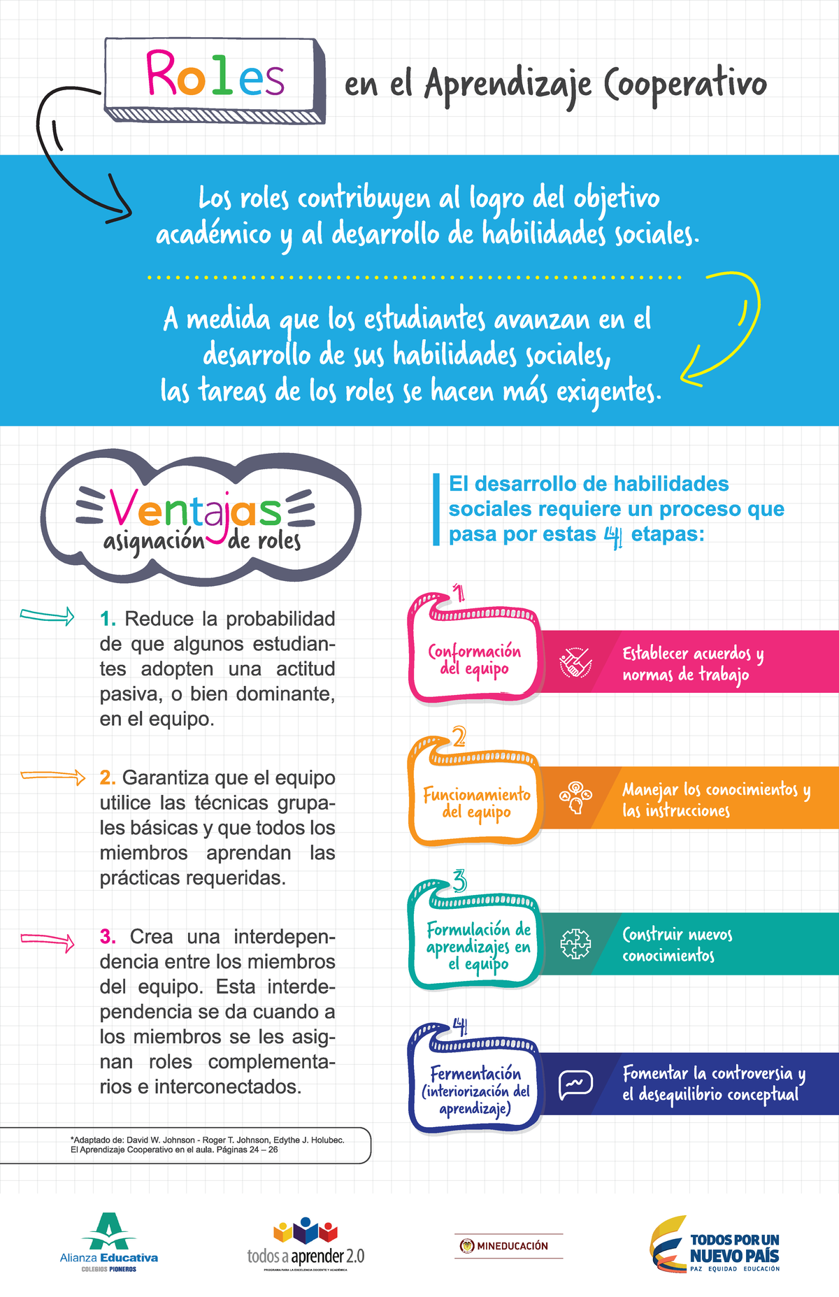 Roles en el aprendizaje cooperativo - Pedagogía y Educación en Salud ...