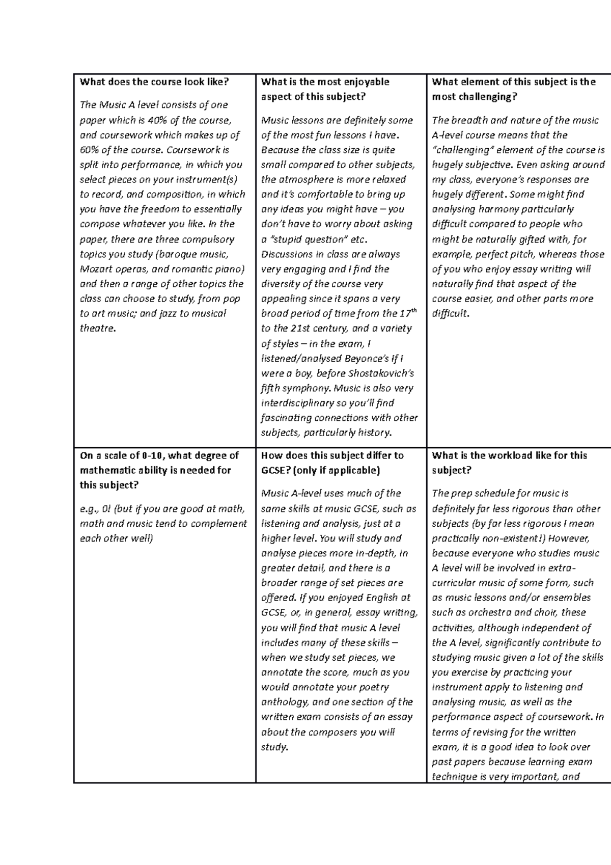 Curriculum guide - introduction to a level music. - What does the ...