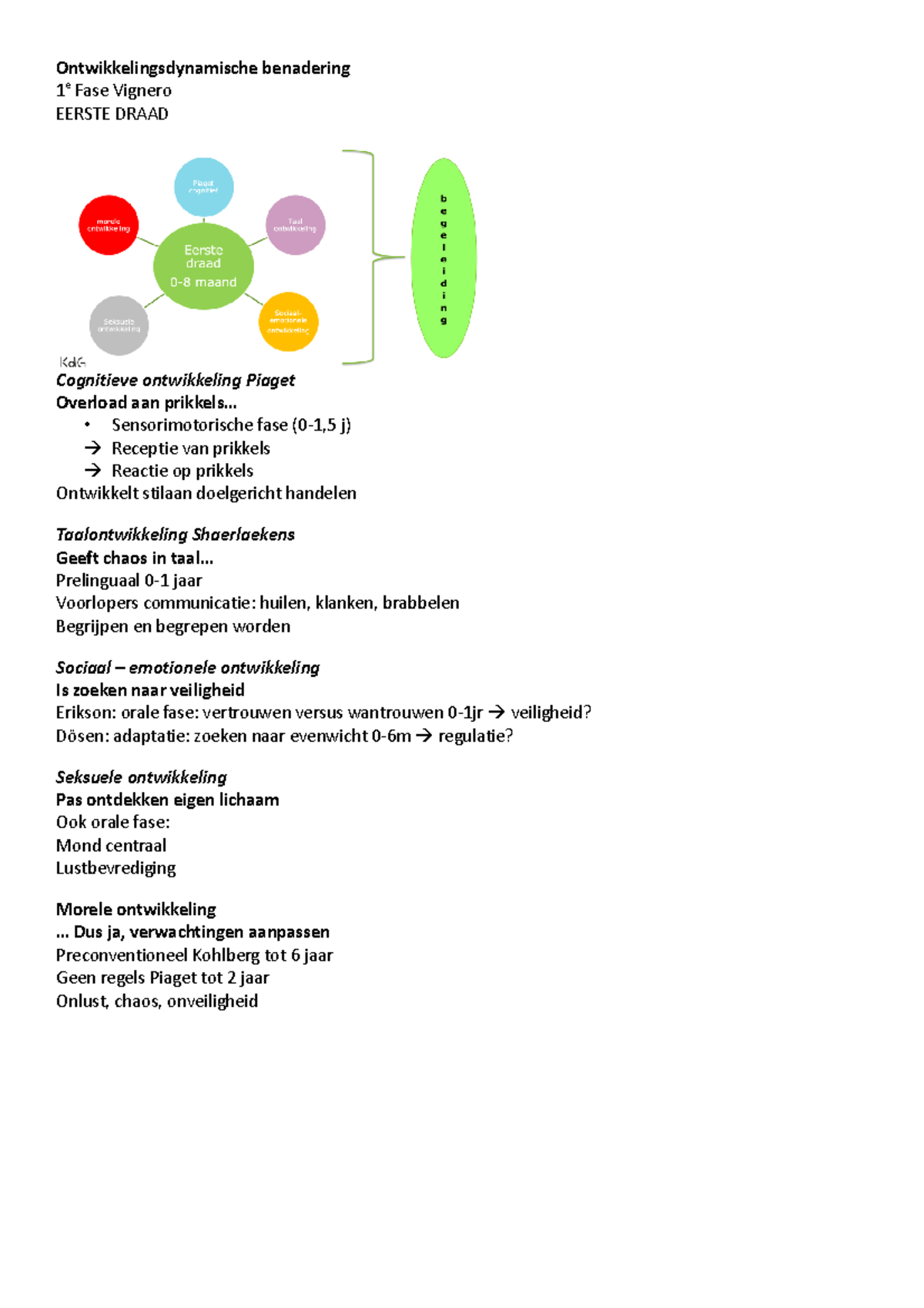 Fasen ppt - Ontwikkelingsdynamische benadering 1 e Fase Vignero EERSTE ...