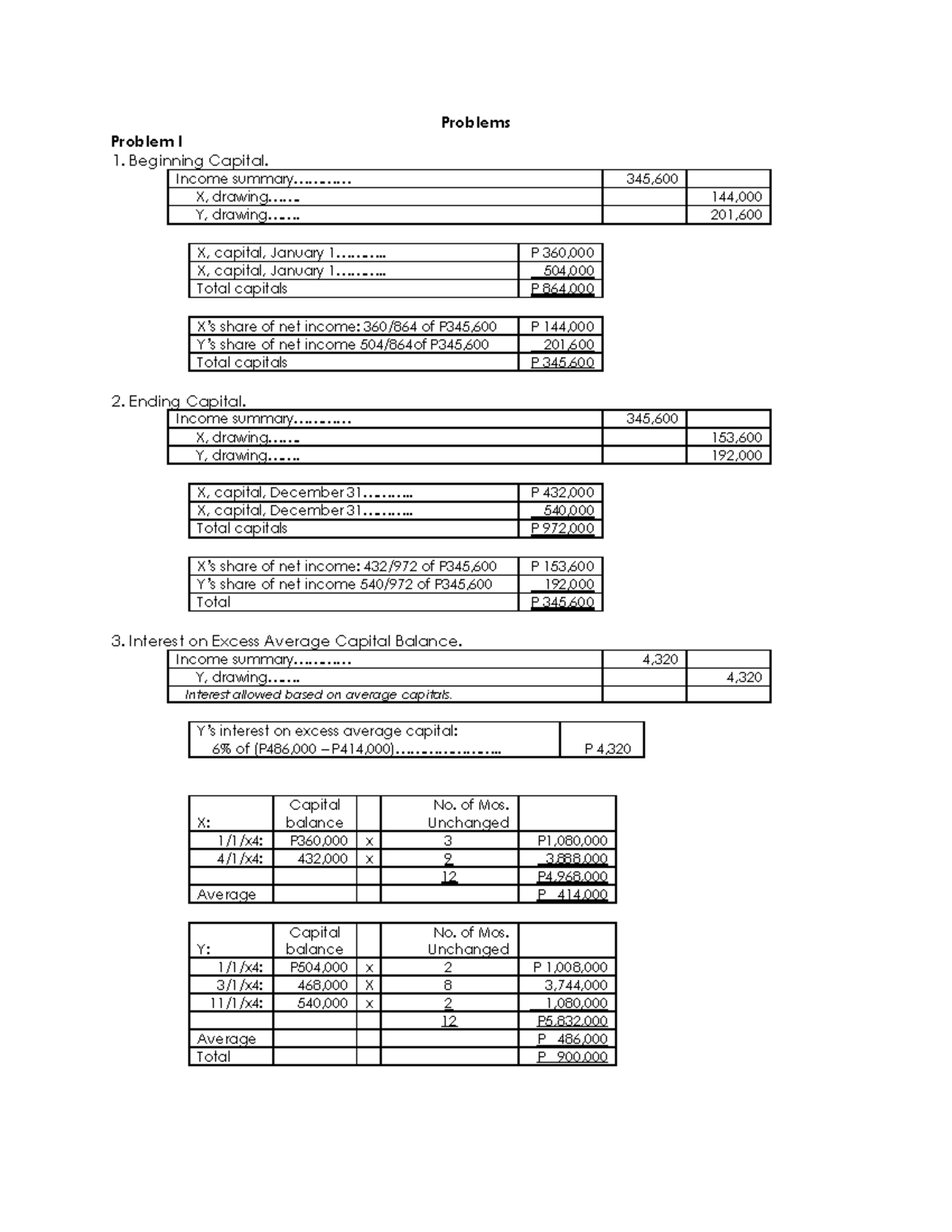 Advance Accounting - Problems Problem I 1. Beginning Capital. Income ...