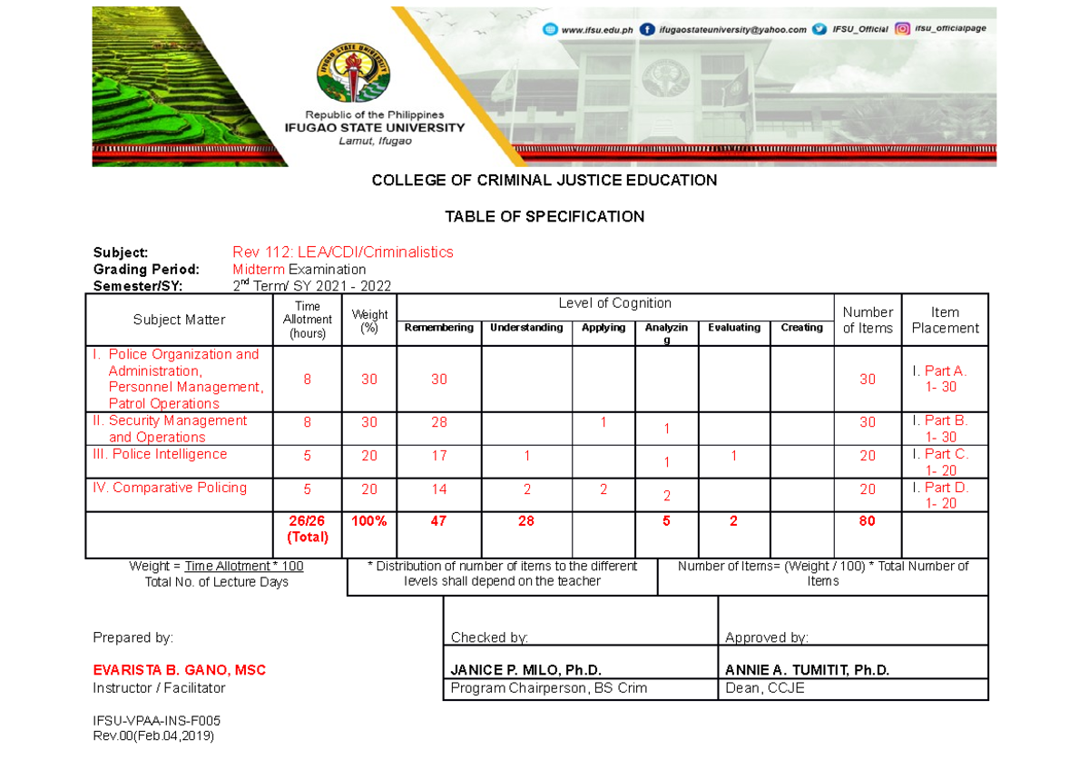 TOS-template - qweqwe - COLLEGE OF CRIMINAL JUSTICE EDUCATION TABLE OF ...
