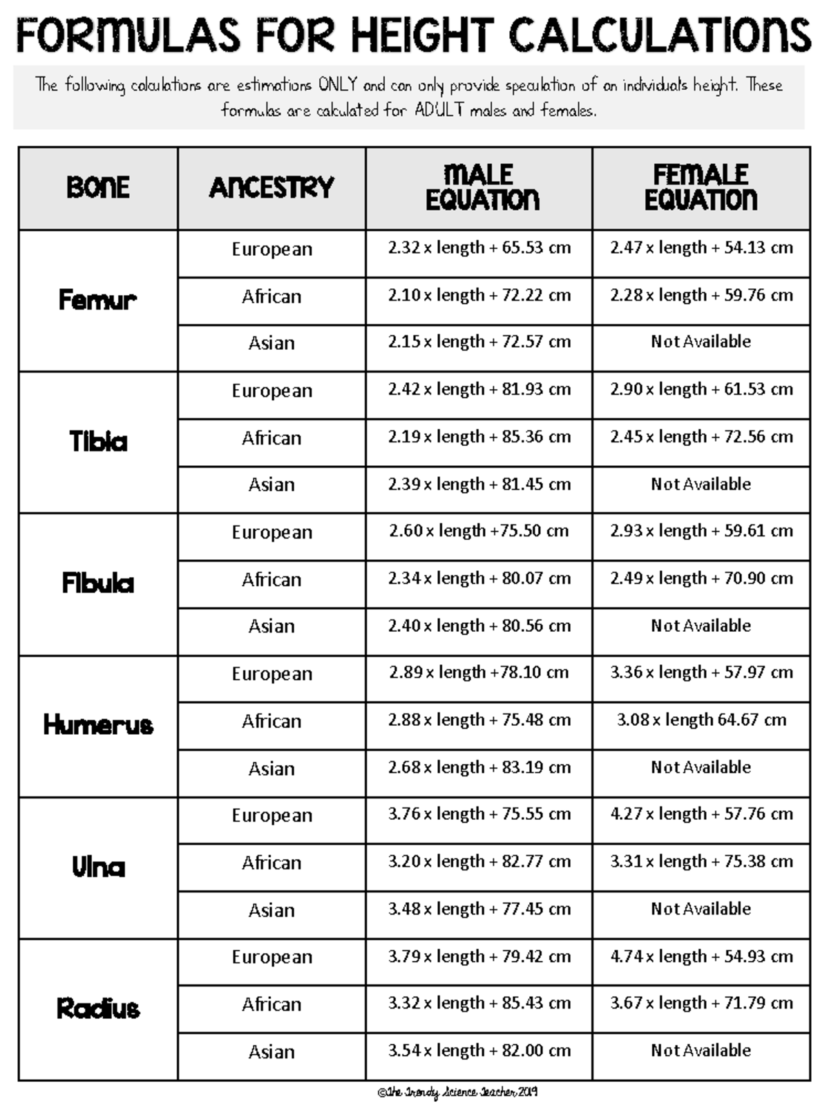 Height Calculation Chart 2 SUSSSS AMOG8S - FORMULAS FOR HEIGHT ...