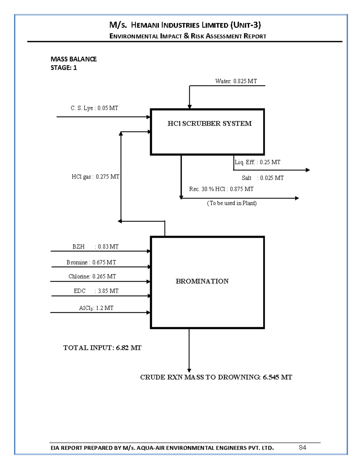 MPBD BFD - ENVIRONMENTAL IMPACT & RISK ASSESSMENT REPORT MASS BALANCE ...