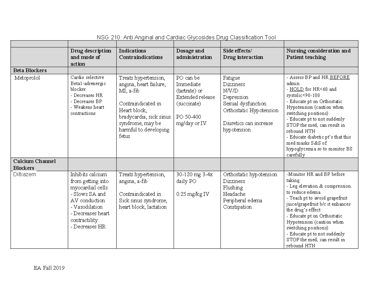 Drug Classification Tool Antianginal and Cardiac Glycosides-2 - NSG 210 ...