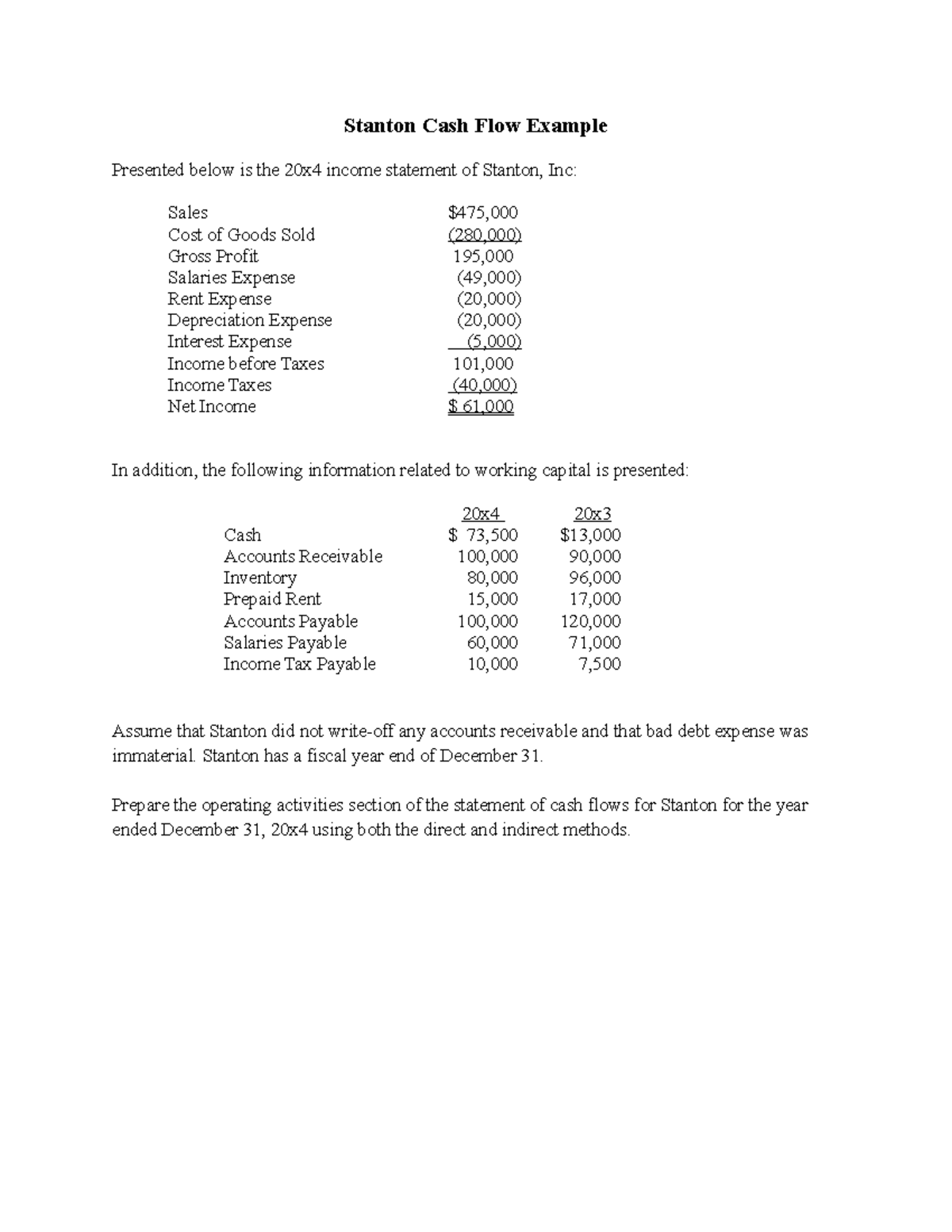1.1 Stanton Stmt of CF Example - Stanton Cash Flow Example Presented ...