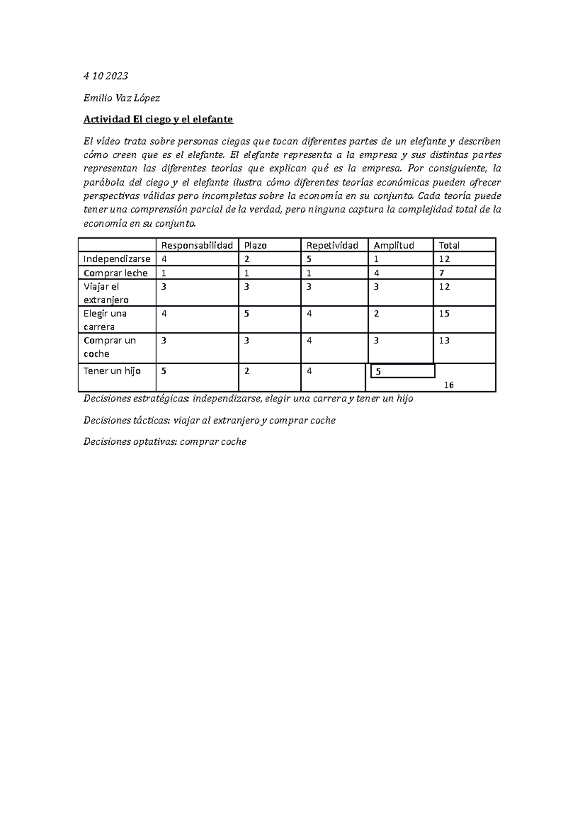 Actividad 4 10 2023 ade - nnnnn - 4 10 2023 Emilio Vaz López Actividad ...
