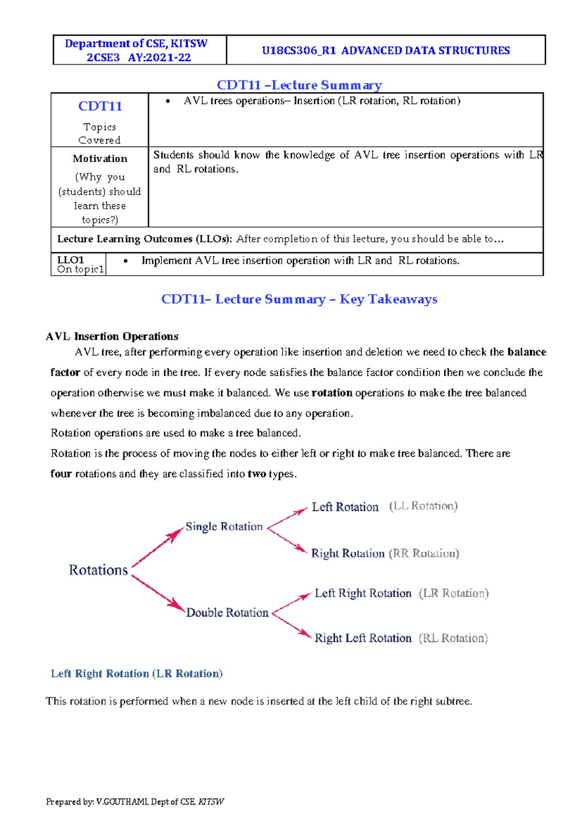 ADS CDT11 VG Summary - Important notes on Advance data structure ...