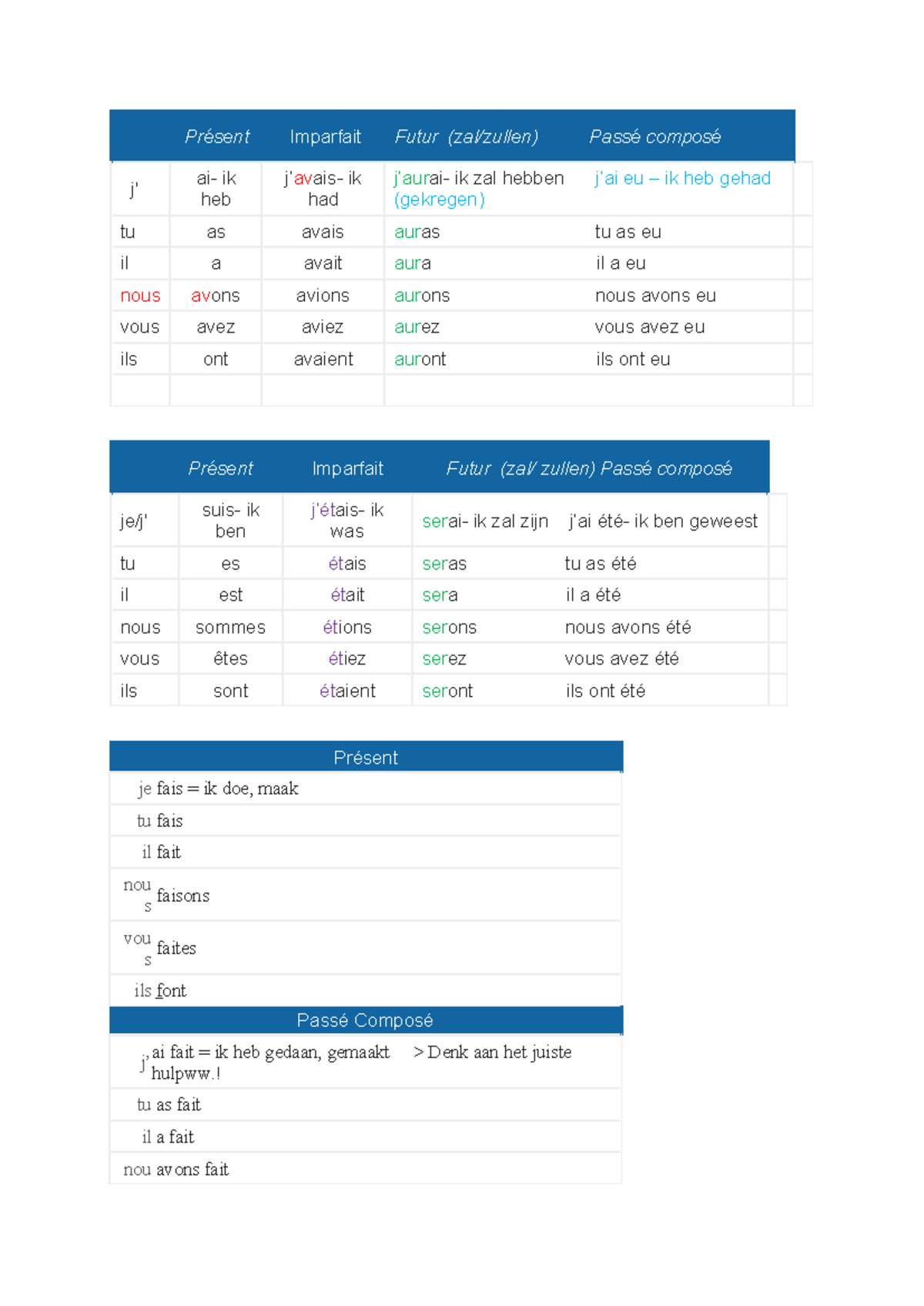 8 onregelm. ww. klas 3 avoir être faire in 4 tijden - Kopie - Présent ...
