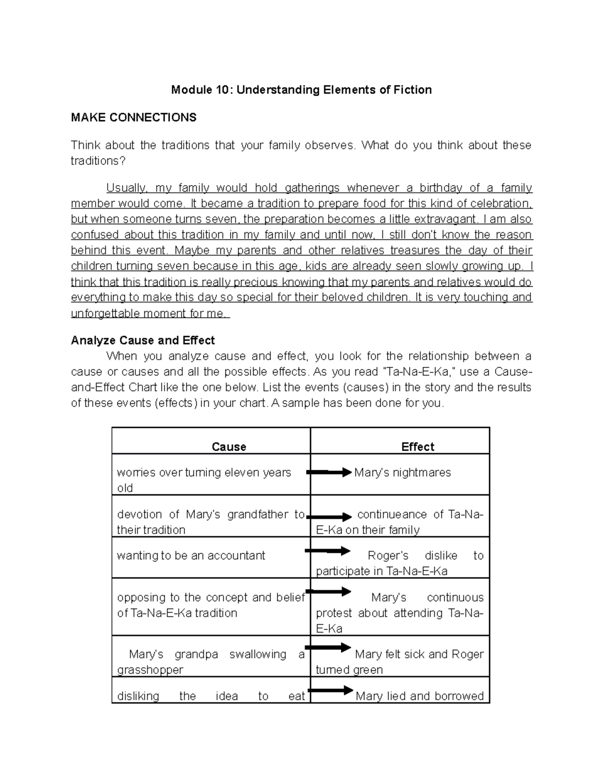 Litratures of the World - Module 10: Understanding Elements of Fiction ...