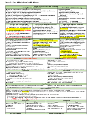 Learning Plan - LP for clinical - Year 4 Nursing Student Learning Plan ...