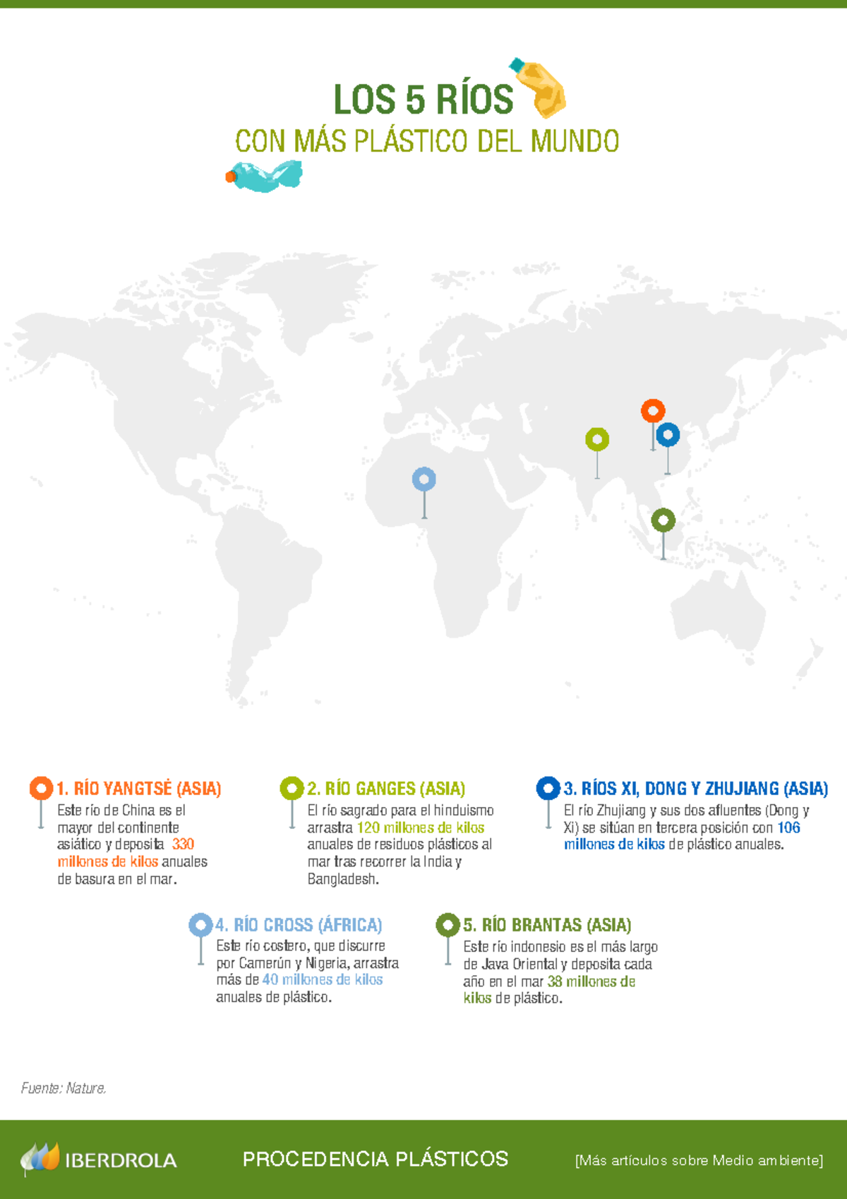 Infografia rios plástico y plástico contaminación - LOS 5 RÍOS CON MÁS ...