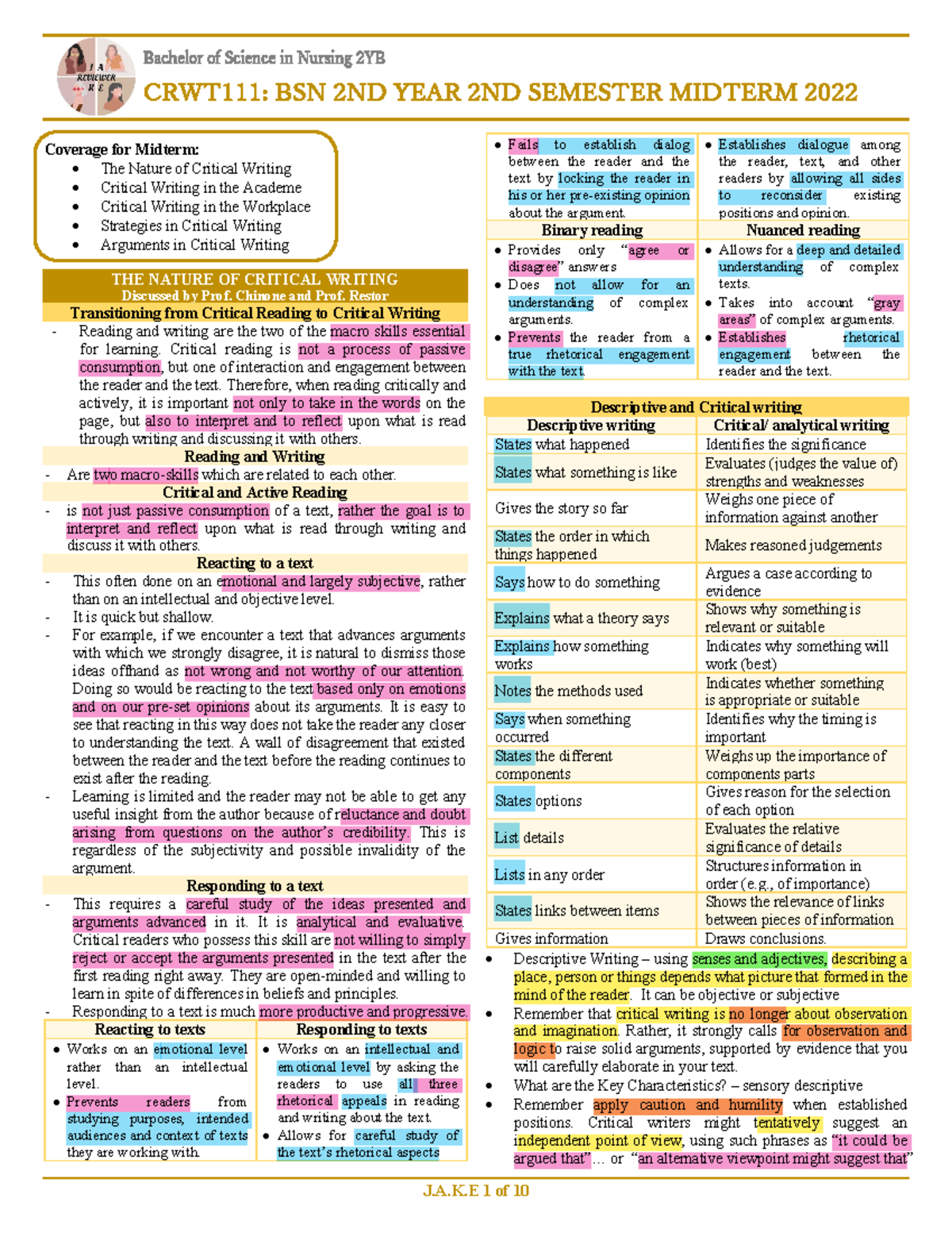 CRWT111- Midterm - Bachelor of Science in Nursing 2YB CRWT111: BSN 2ND ...