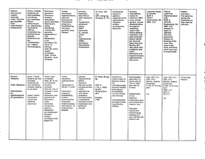 Patho Lab - care map - Pathophysiology / Treatments / Signs and ...