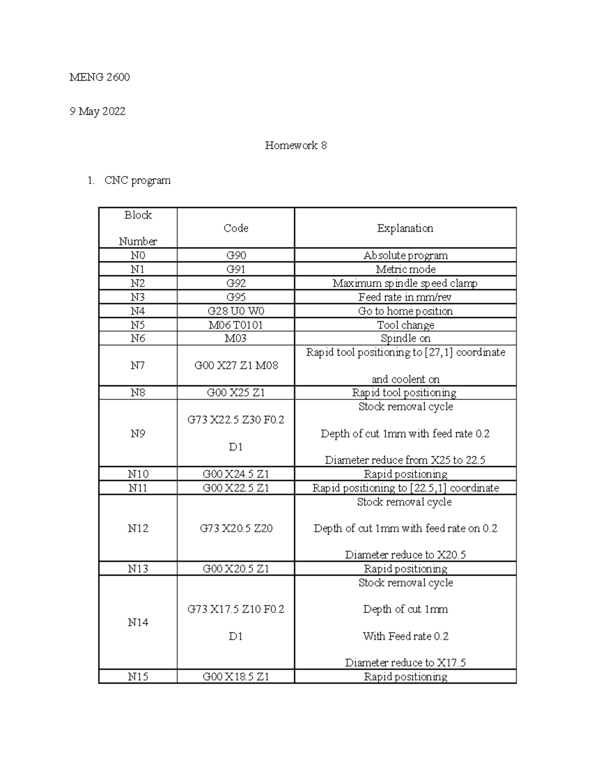 MENG 2600 Manufacturing HW08 - MENG 2600 9 May 2022 Homework 8 CNC program Block Number Code ...