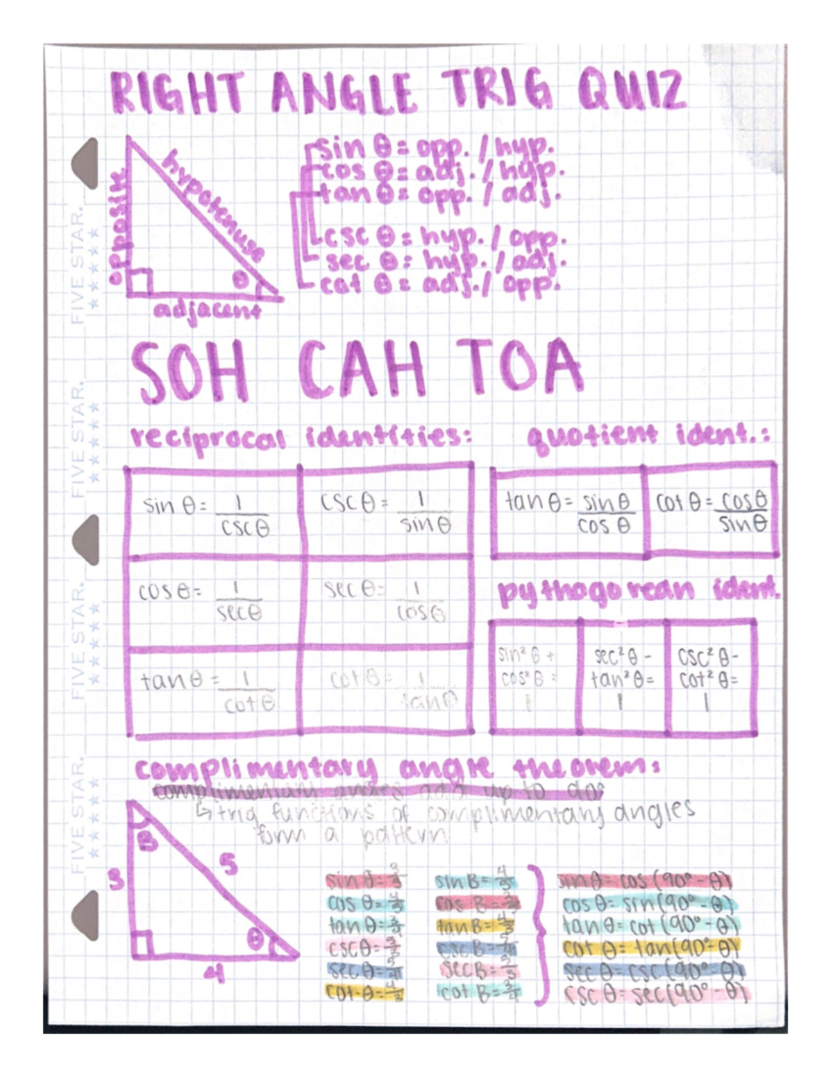 Quiz Review Sheets : Conic Sections and Trig - MATH 1730 - Studocu