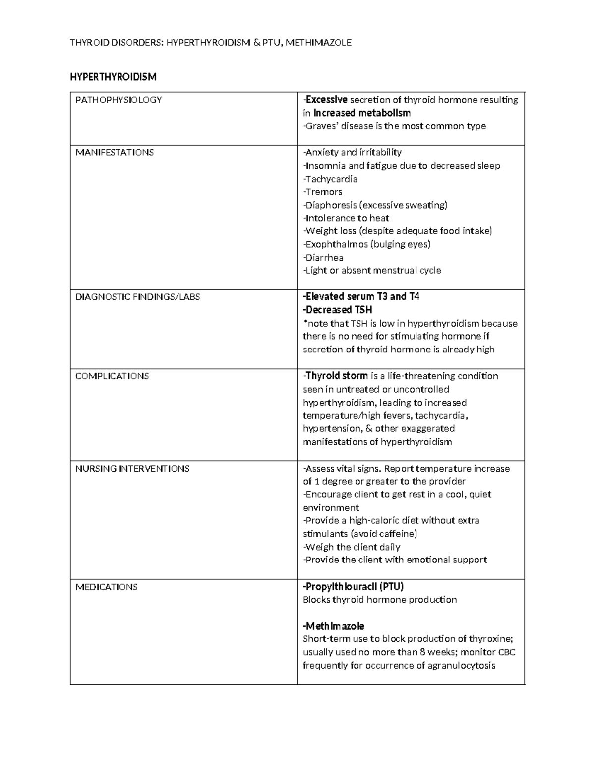 Hyperthyroidism Review - THYROID DISORDERS: HYPERTHYROIDISM & PTU, METHIMAZOLE HYPERTHYROIDISM ...