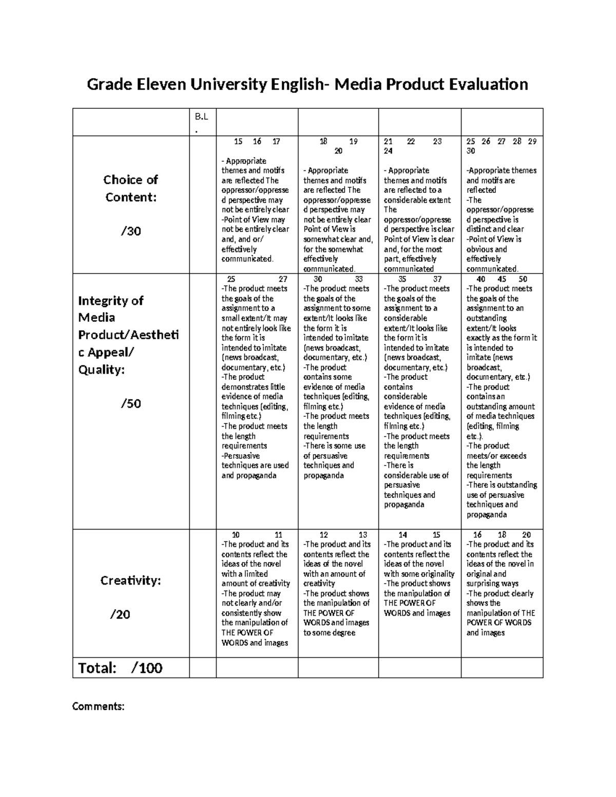 Propaganda Video Rubric - Grade Eleven University English- Media ...