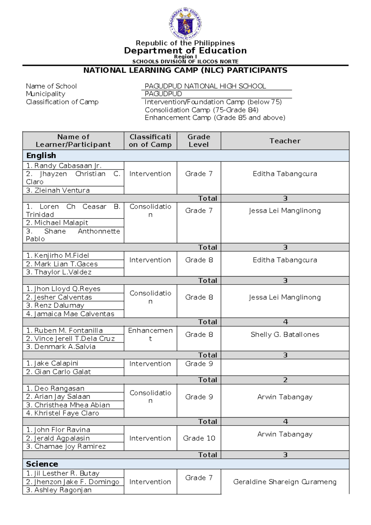 NLC-Participants 2024 - Republic of the Philippines Department of ...