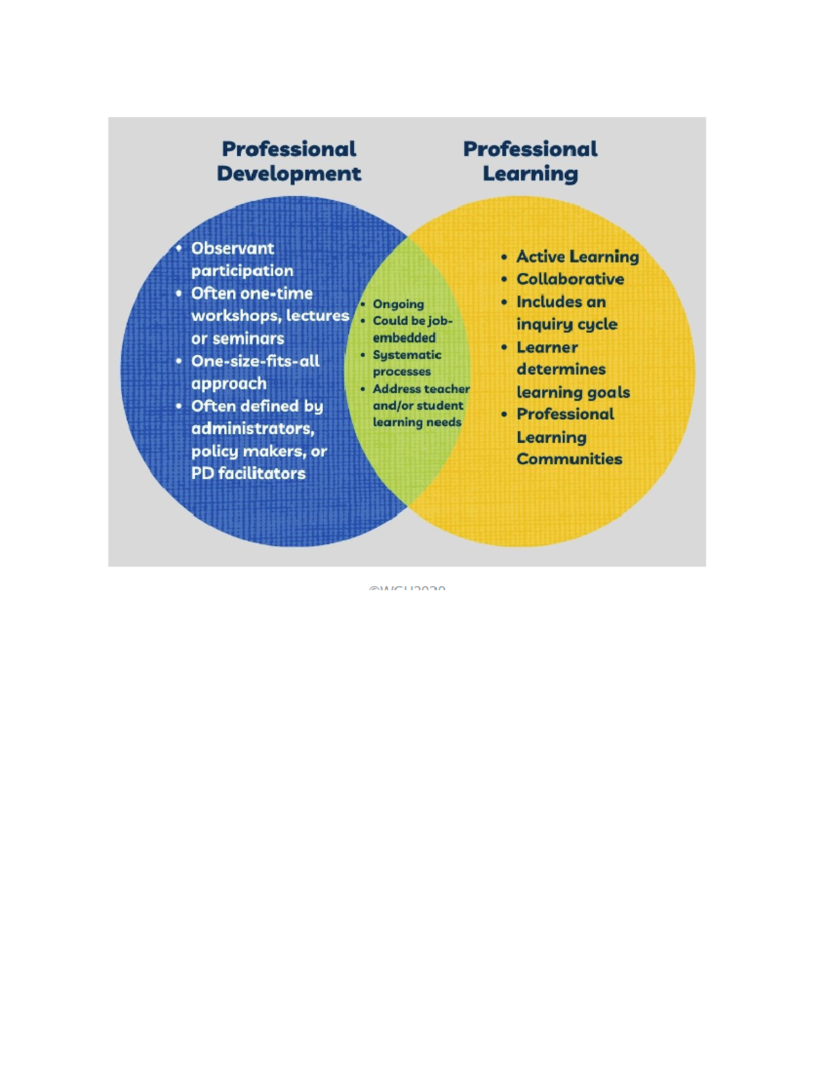Professional Learning V Development - D 188 - Studocu