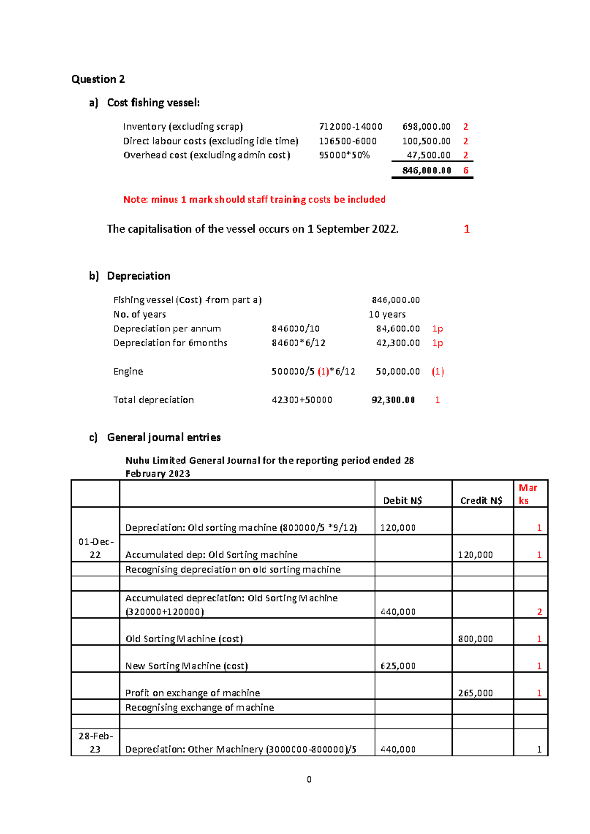 Tutorial 1 2024 - memo - PPE-T1 MEMO - Question 2 a) Cost fishing vessel: Inventory (excluding ...