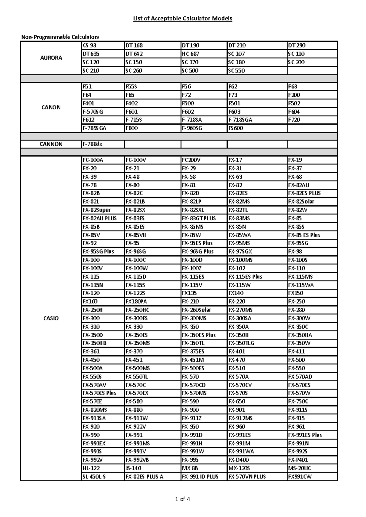 Acceptable Calculator Models for use for SIM Prog v6 Oct2023 - Non ...