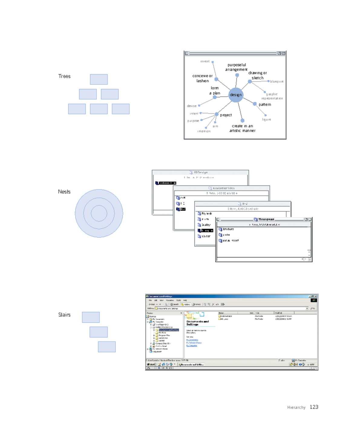 Computer Networks (80) - Hierarchy 123 Nests Stairs Trees purposeful ...