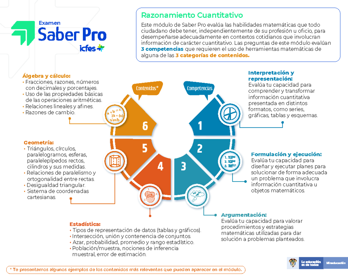 Infografía Razonamiento Cuantitativo Saber Pro 2022 - Examen SaberPro * Te presentamos algunos ...