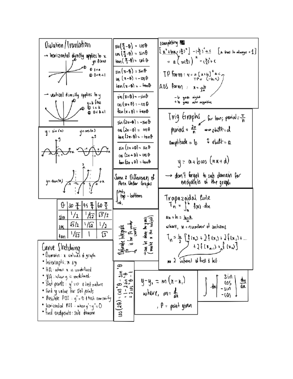Yr12t3 cheat sheet math - Dialation cost completing COS sino has to ...