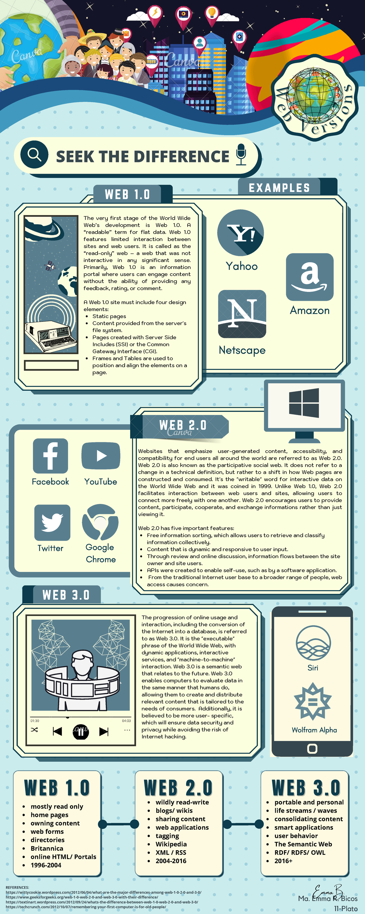 infog in emptech - W e b V e r s i o n s W e b V e r s i o n s W E B 2. 0 Free information ...