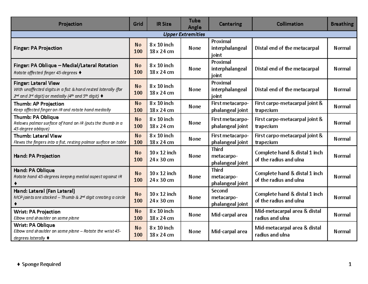 Cheat Sheet - ALL Projections - Projection Grid IR Size Tube Angle ...