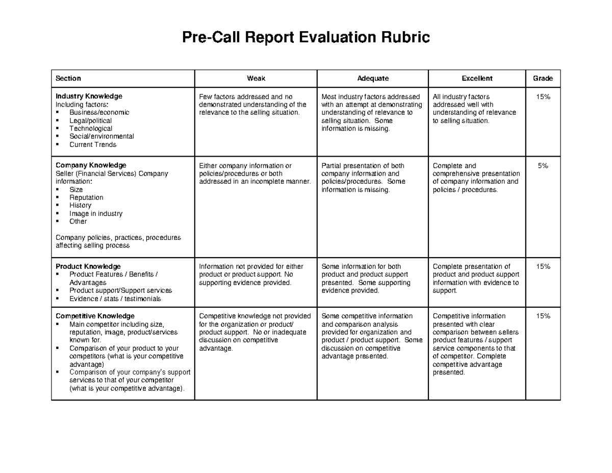 Pre-Call Report Marking Guide - Pre-Call Report Evaluation Rubric ...