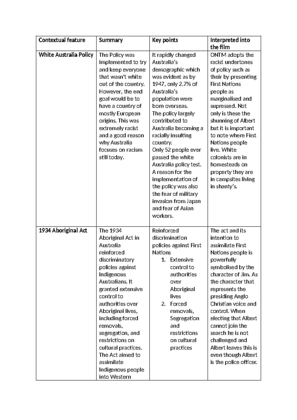Contextual features of ONTM - Contextual feature Summary Key points ...