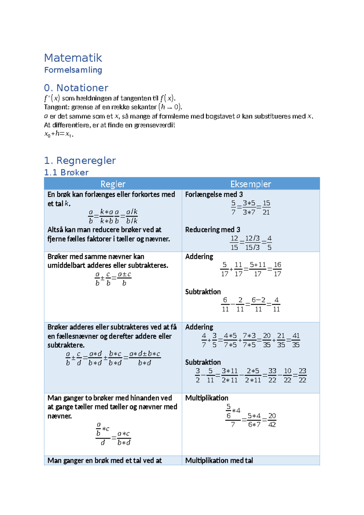 Matematikbibel - Matematik Formelsamling 0. Notationer f ' (x) som hældningen af tangenten til f ...