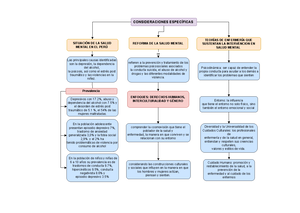 Trabajo-MAPA+ Conceptual+(G1) - INTERVENCIÓN DE ENFERMERÍA EN LA SALUD ...