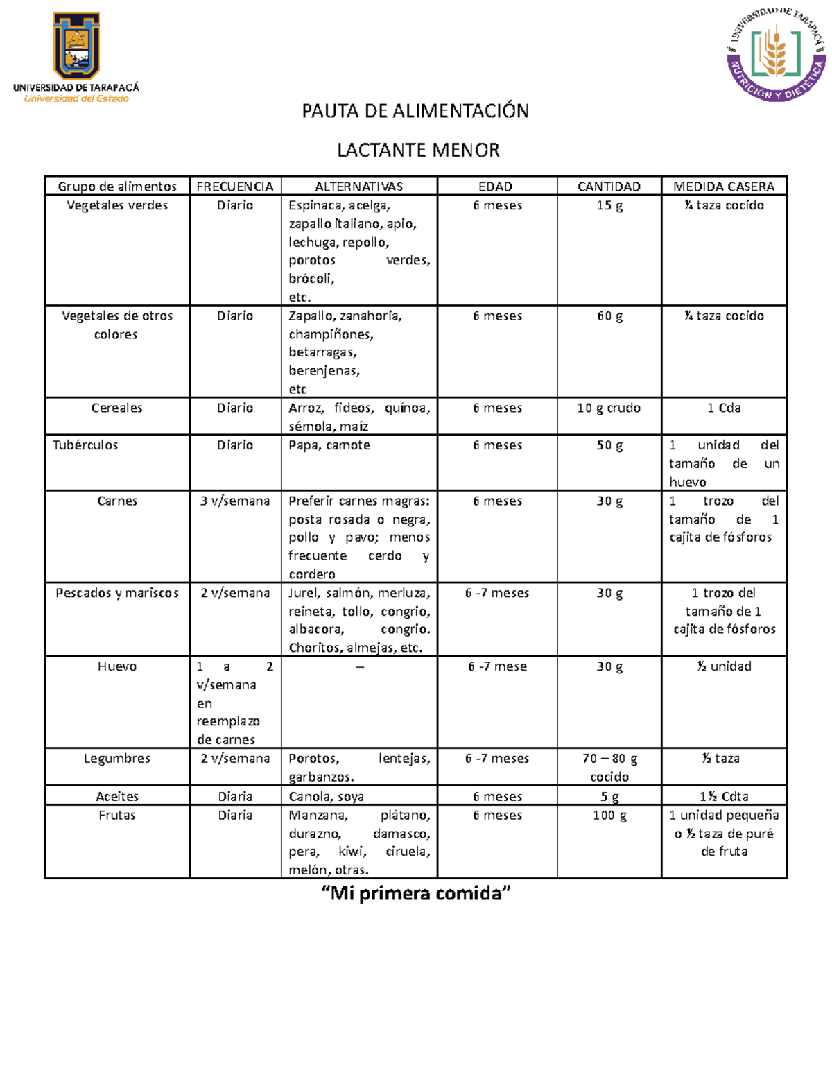 Pauta DE Alimentación 5to mes - PAUTA DE ALIMENTACIÓN LACTANTE MENOR ...