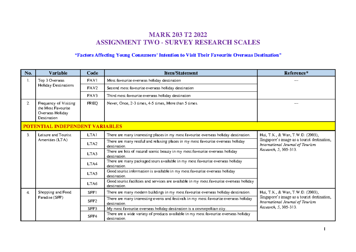 MARK 203 T2 2022 Assignment 2 - Scales - MARK 203 T2 2022 ASSIGNMENT ...