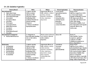 NR565 Week 2 State Specific Guidelines for Prescribing Controlled ...