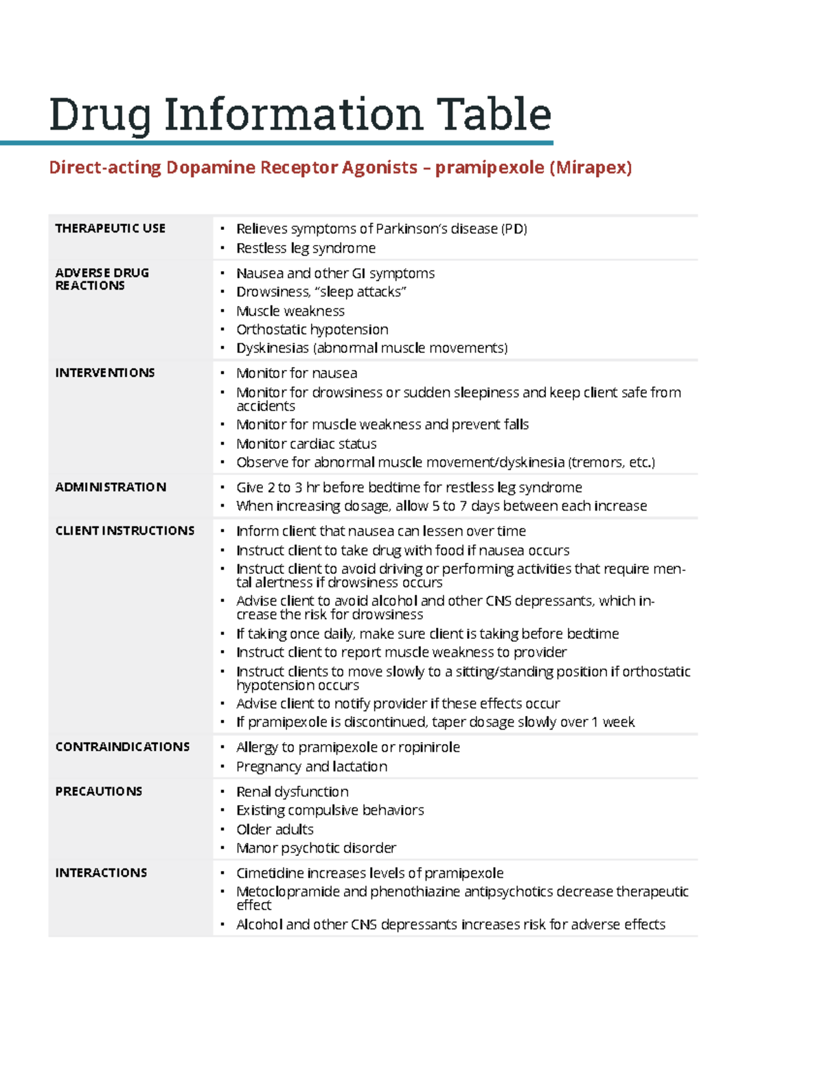 Direct-acting Dopamine Receptor Agonists – pramipexole (Mirapex) - Drug ...