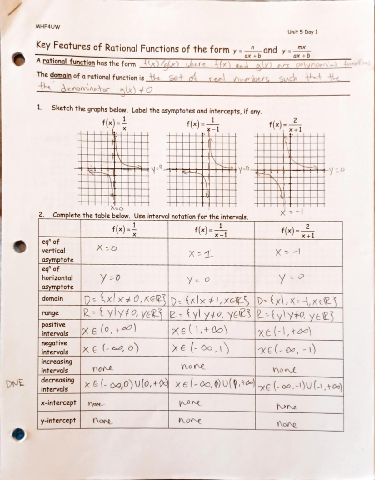 Unit 5 MHF4U - HELP - MHF4UW Unit 5 Day 1 Key Features of Rational ...