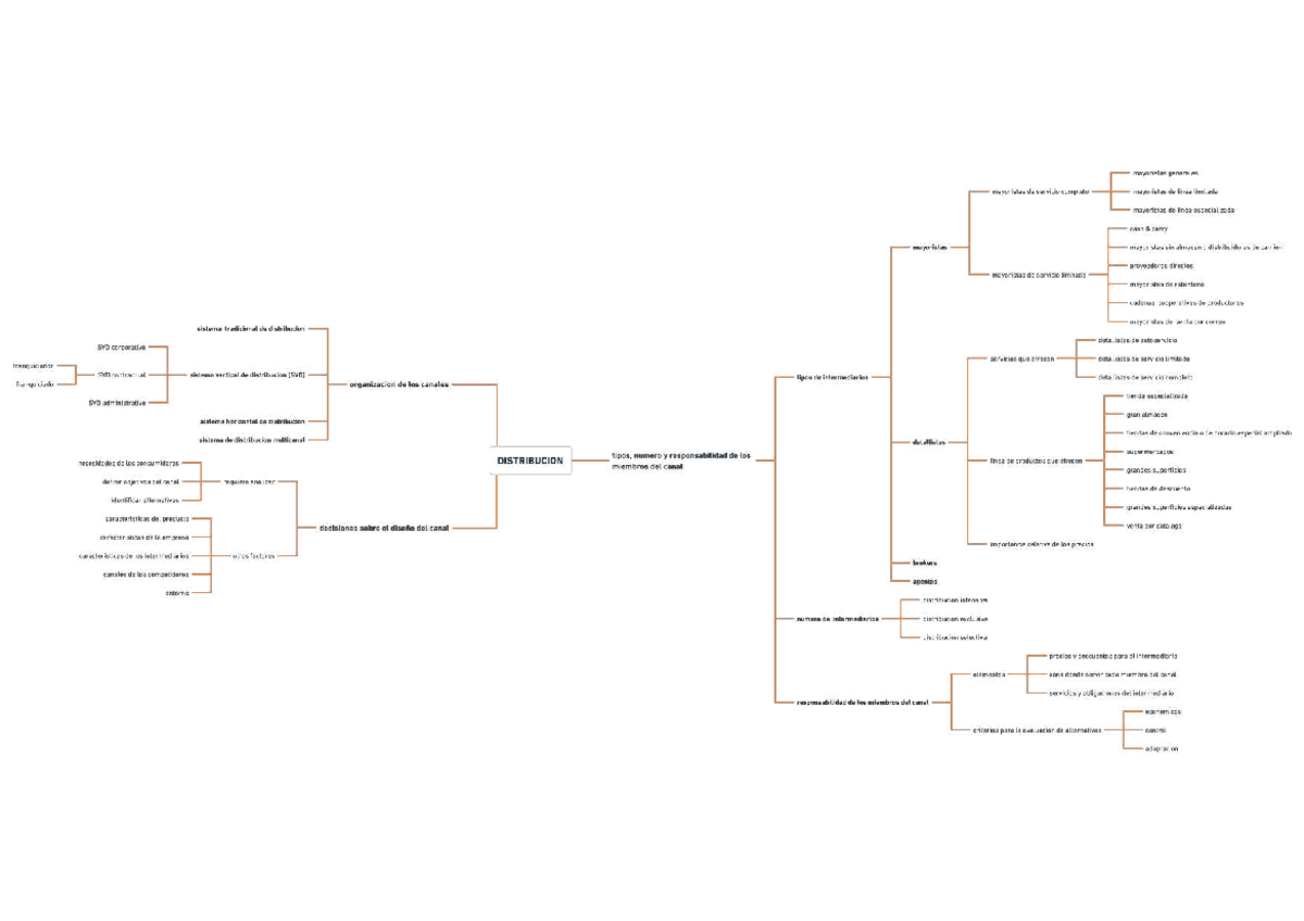 Distribucion - Esquema resumen tema distribución - Direcció Comercial I ...