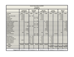 ACC-120 Principles OF Financial Accounting Vocab - ACC-120 Vocabulary Accounting - The process ...
